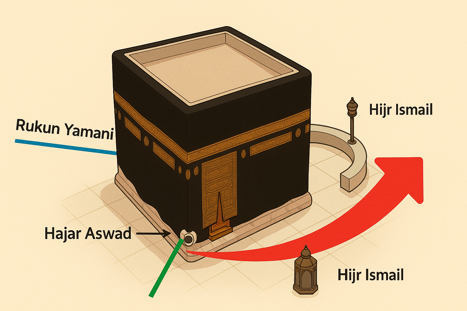 Apa Itu Rukun Yamani? Sudut Ka'bah Yang Penuh Keberkahan! - LCU